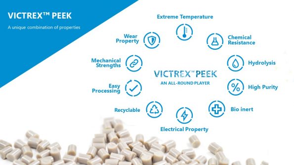 VICTREX ™ PEEK - AN ALL AROUND PLAYER - Mape Plastics